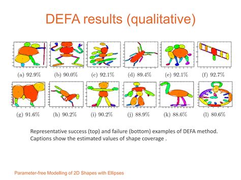 Parameter Free Modelling Of 2d Shapes With Ellipses Ppt