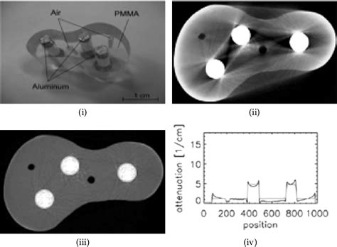 Figure 1 1 From Development Of Energy Selective Techniques In X Ray Computed Tomography