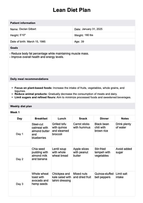 Lean Muscle Diet Plan