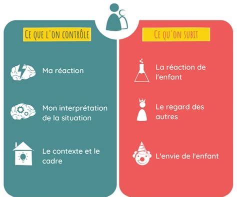 Gestion des émotions de l enfant guide complet étape par étape 1 2