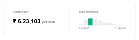 Full Stack Developer Salary In India In 2024 For Freshers Experienced UpGrad Blog