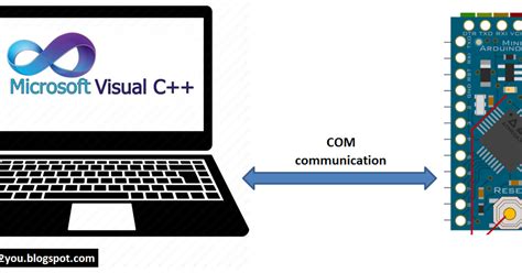 Make It Easy Arduino Serial Communication Visual Studio
