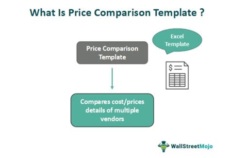 Price Comparison Template What Is It Features How To Make