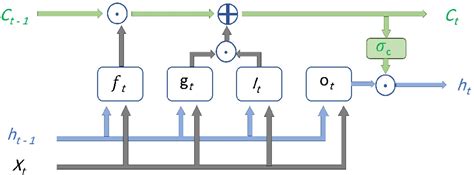 Figure 2 From Synthesizing Rolling Bearing Fault Samples In New