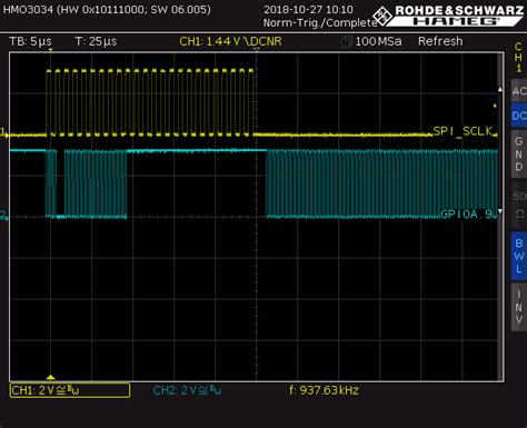 Halspitransmitit Blocks Stmicroelectronics Community