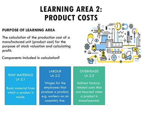 2023 fbs 200 lecture notes raw materials la 2 1 learning area 2