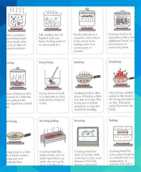 Cooking Methods And The Different Ways To Cook Food Vocabulary