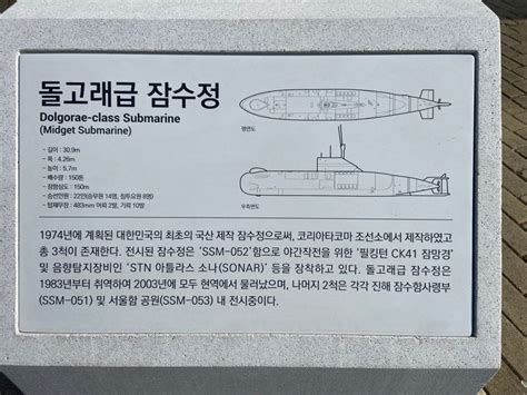 Sun Geun Daniel Shin On Linkedin Rok Dolgorae Class Submarine