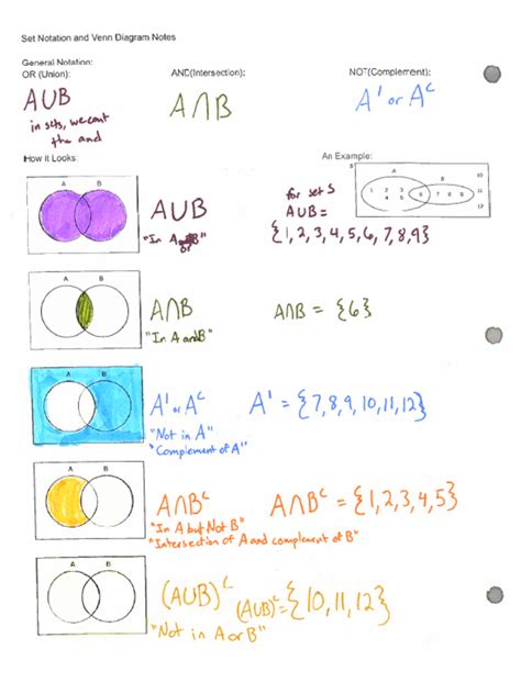 Set Notation Notes Pdf