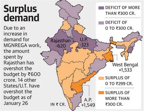 Fund Crunch Hits Mgnrega Scheme Legacy Ias Academy
