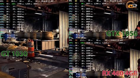 NVIDIA GeForce GT vs NVIDIA GeForce GTX и AMD Radeon RX GB производительность
