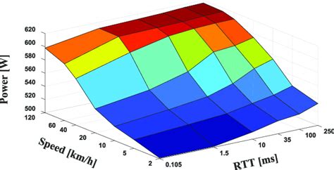 average transmission power consumption with feedback csi for lutz s