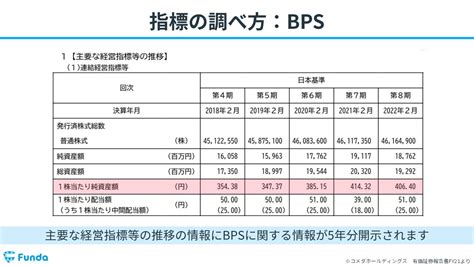 Bps（1株あたり純資産）とは？企業の安全性を測る指標をわかりやすく解説 ビジネスの数字がわかるようになる企業分析メディア Funda
