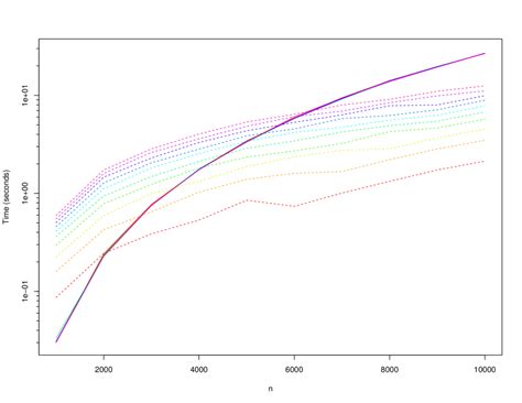 GitHub Fommil Matrix Toolkits Java Rocket High Performance Linear