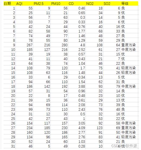 Tableau 制作平行坐标图tableau 平行坐标图 Csdn博客