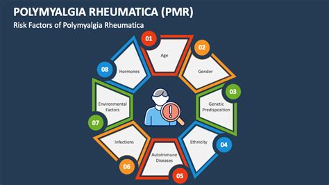 Polymyalgia Rheumatica PMR PowerPoint And Google Slides Template PPT Slides