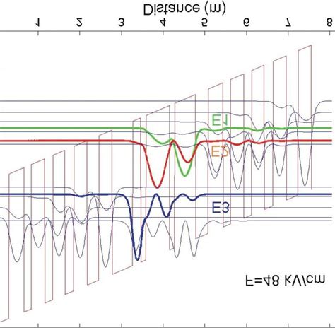 Conduction Band Profile And Moduli Squared Wave Functions In