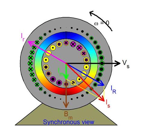 squirrel cage induction motor animation engineering tutorial
