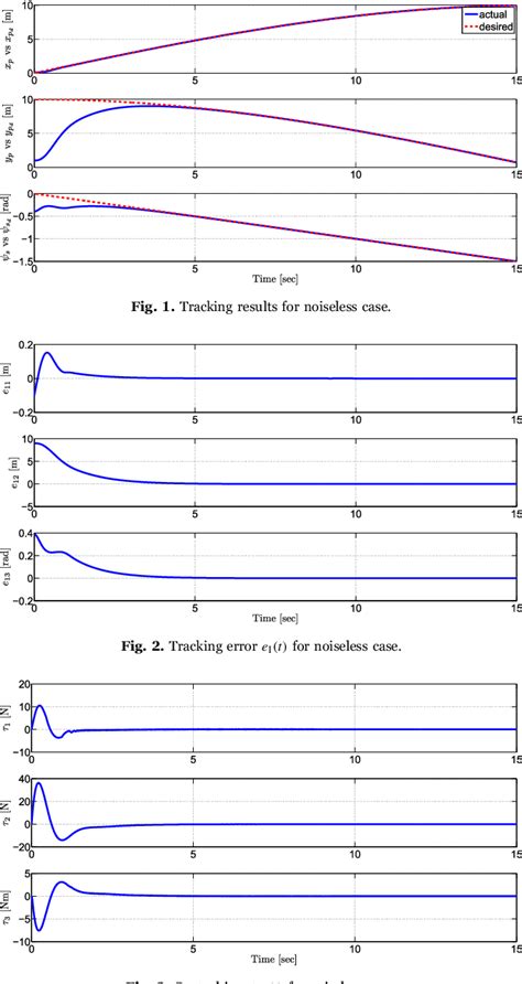 Figure 1 From Compensating Of Added Mass Terms In Dynamically