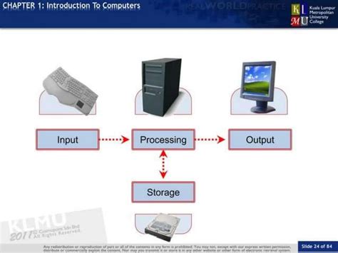 Introduction To Computer Systems Power Point Ppt