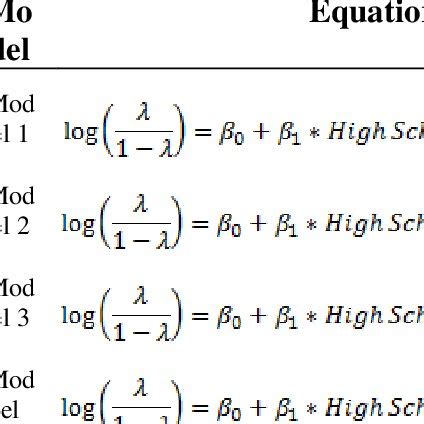 Binary Logistic Regression Models Considered Download Scientific Diagram