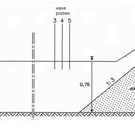 Set Up Of Wave Flume Experiments By Den Heijer 1998 Download