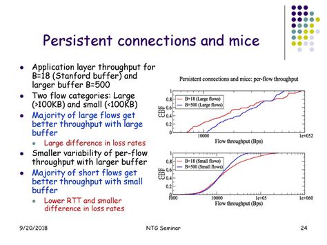open issues in router buffer sizing ppt download
