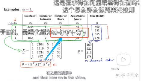 机器学习（八） 特征和多项式回归正规方程 知乎