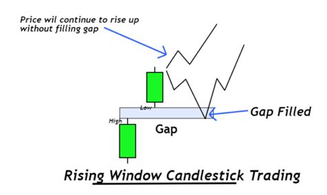 37 Candlestick Patterns Dictionary PDF Guide ForexBee