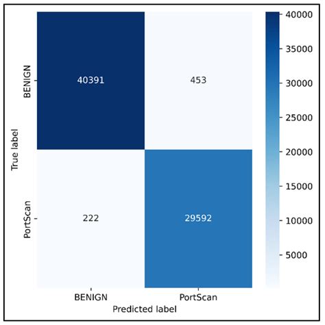 Composition Of Hybrid Deep Learning Model And Feature Optimization For