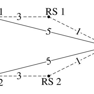 An Illustration Of The Multicast Routing Problem Download Scientific Diagram