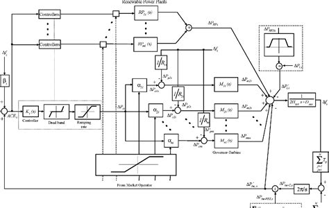 Figure 1 From Fuzzy Control Of Distributed Pv Invertersenergy Storage
