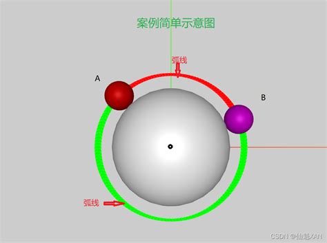 Three 之 Threejs （webgl）简单实现根据点绘制线弧线基于linegeometry Line2 Linematerial，绘制两点基于圆心的弧线段