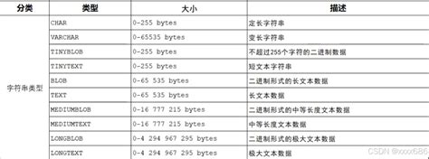 Mysql定义语句ddl:增删改 Csdn博客 Mysql定义语句ddl:增删改 Csdn博客