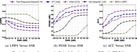 Figure 4 From A Robust Semantic Communication System For Image Transmission Semantic Scholar