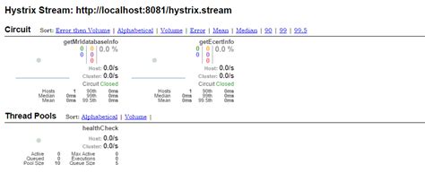 Spring Boot Netflix Turbine Does Not Display Cluster Hystrix Stream