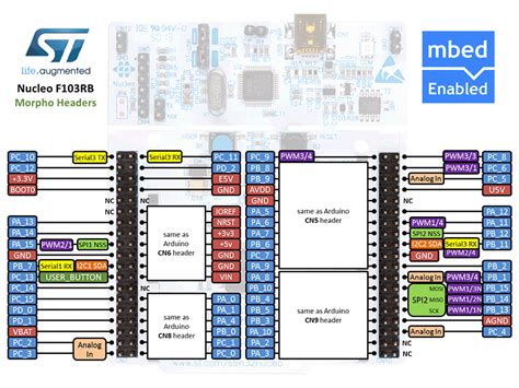 STM32 Без страху STM32 Знайомство з STM32F103Nucleo та засобом