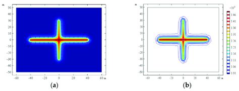 Case Calculation Result A Grout Propagation Pattern B Download Scientific Diagram