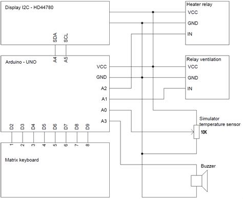 Creating Menus Using FLProg FLProg