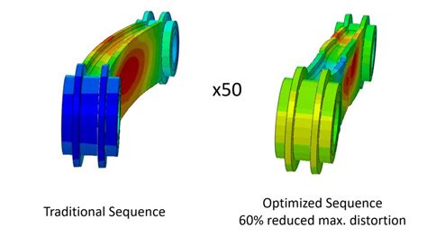 Abaqus Welding Sequence Optimization Wso Abaqus Simulia Qustomapps Qustomweld Welding