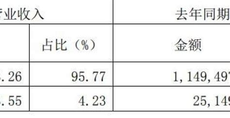 营收净利同比双增，“酱油茅”海天味业半年花了近2亿广告费腾讯新闻