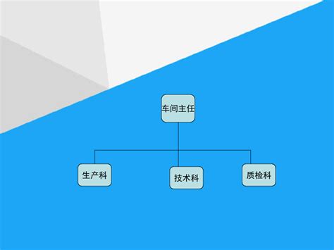 完整 华为组织结构图2014ppt Word文档在线阅读与下载 文档网