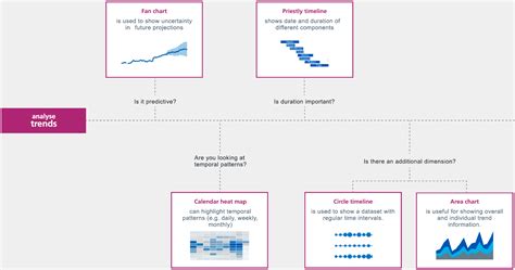 Chart Types Data Viz Community Of Practice