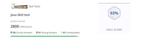 d suresh on linkedin codechef java problemsolving