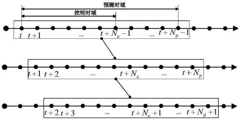 融合虚拟储能系统的楼宇微网模型预测调控方法与流程