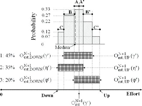 Risk Exposure Brought About By The Assumption Error Download