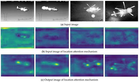 Infrared Aircraft Detection Algorithm Based On High Resolution Feature