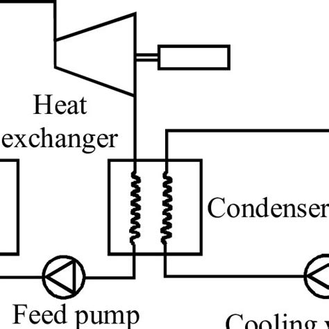 Simplified Scheme Of A Binary System Download Scientific Diagram