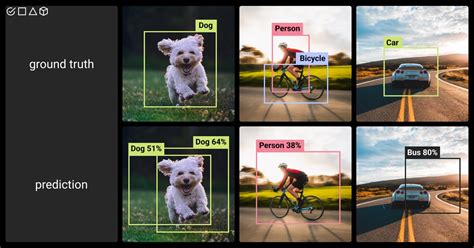 Object Detection Key Metrics For Computer Vision Performance In 2025