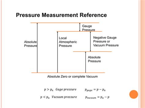 Fluid Statics Dynamics Pptx